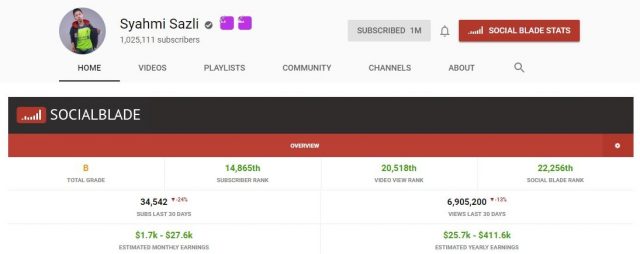 Biodata Syahmi Sazli, Youtuber Popular Dari Kelantan | Azhan.co