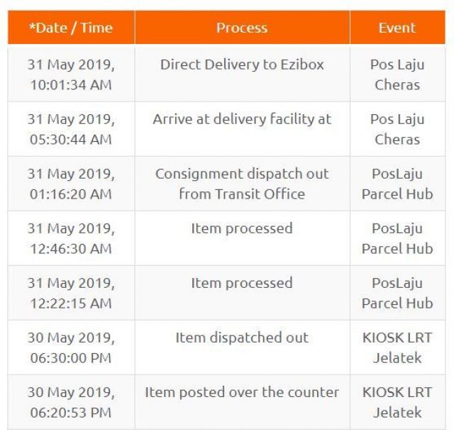 Maksud Setiap Status Tracking PosLaju | Azhan.co